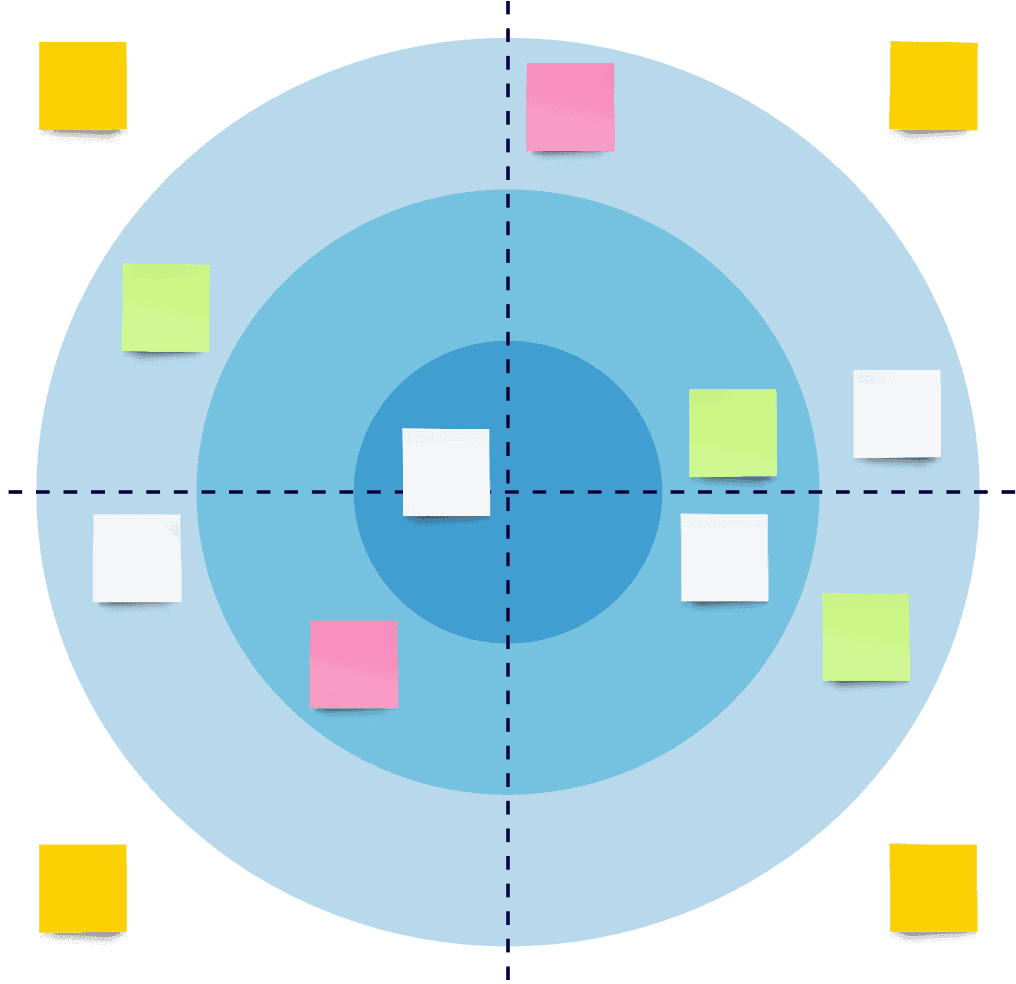 How Technology Radar helps harness the tech stack at different levels ...